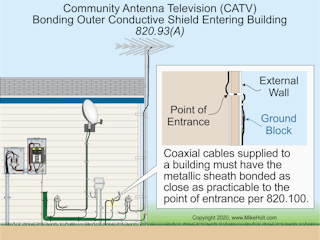 The Differences Between Grounding and Bonding – Part 12 of 12 | EC&M
