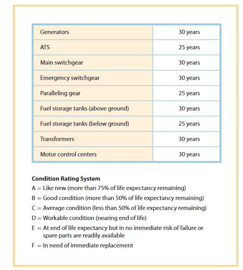 Putting a Stop to Backup Power Generator Failures | EC&M
