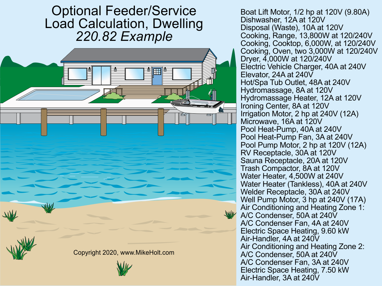 Residential Electrical Load Calculations