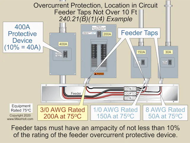 Why Tap a Feeder in the First Place? | EC&M