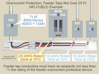 Why Tap a Feeder in the First Place? | EC&M