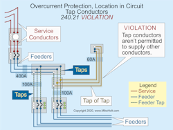 Why Tap a Feeder in the First Place? | EC&M