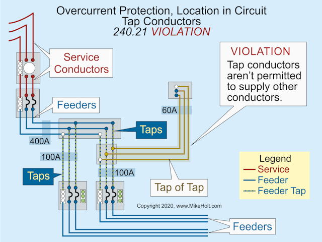 Why Tap a Feeder in the First Place? | EC&M