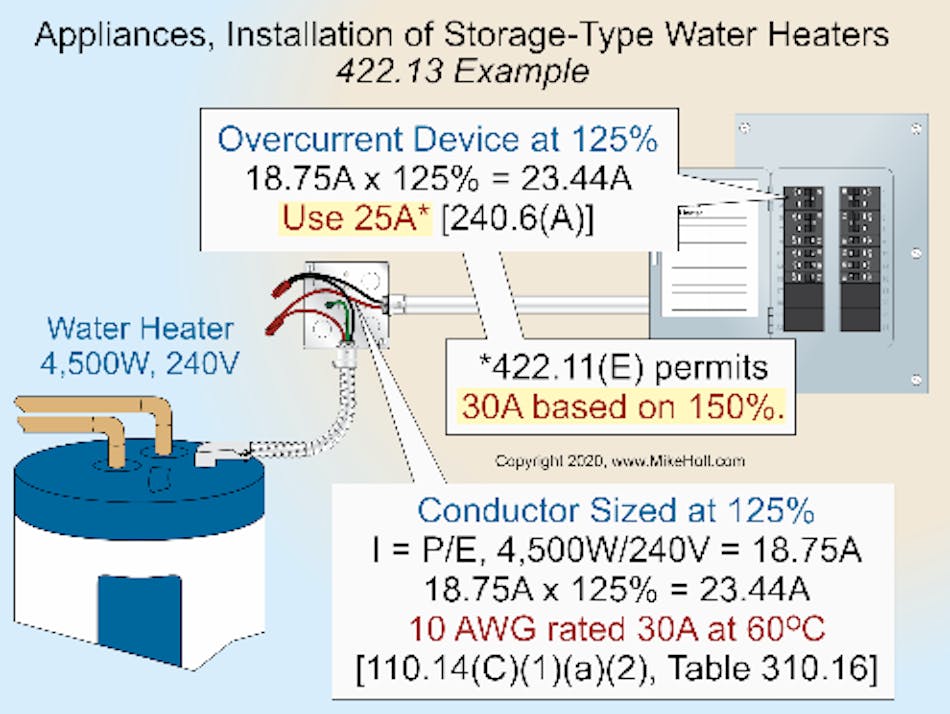 Stumped by the Code? NEC Requirements for GFCI Protection of Appliances ...