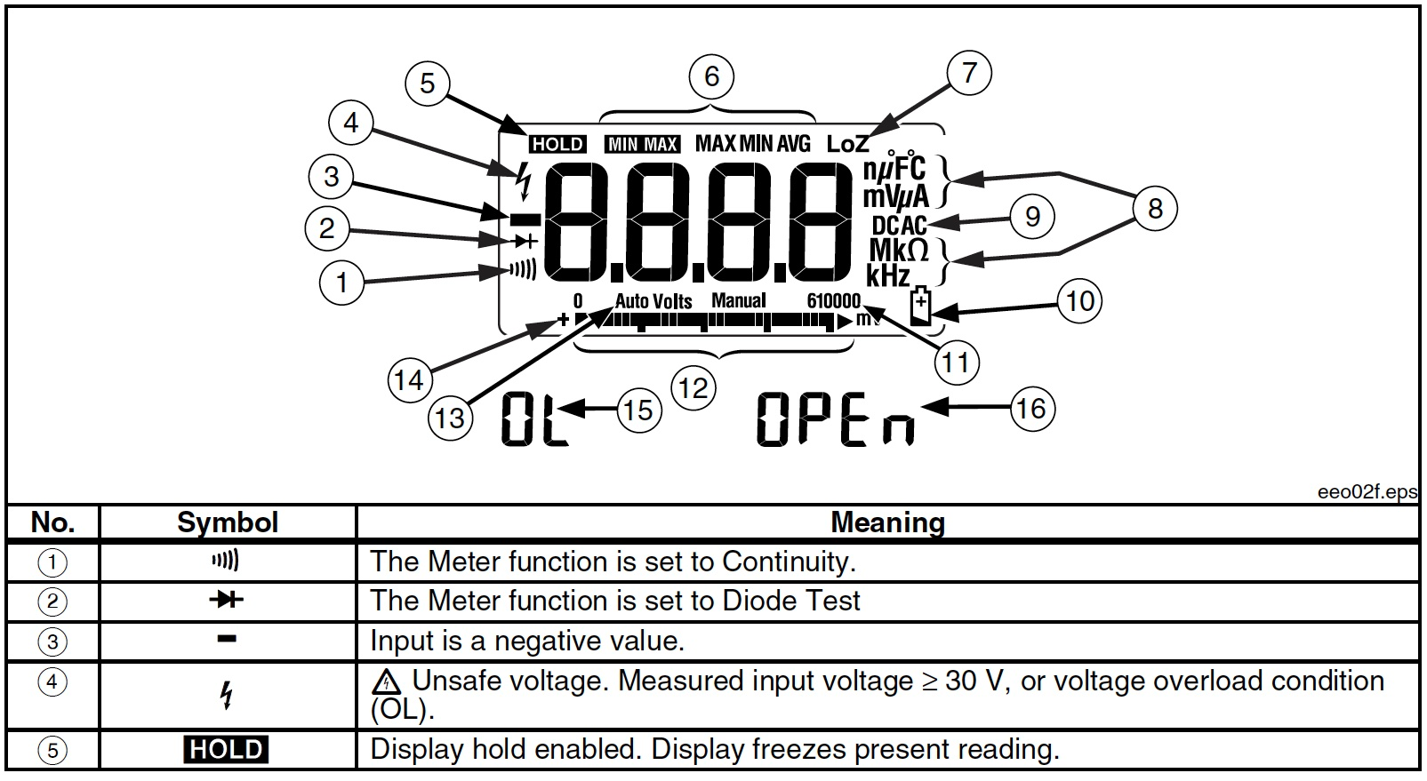 14 Multimeter Symbols And Their Meanings W Diagram