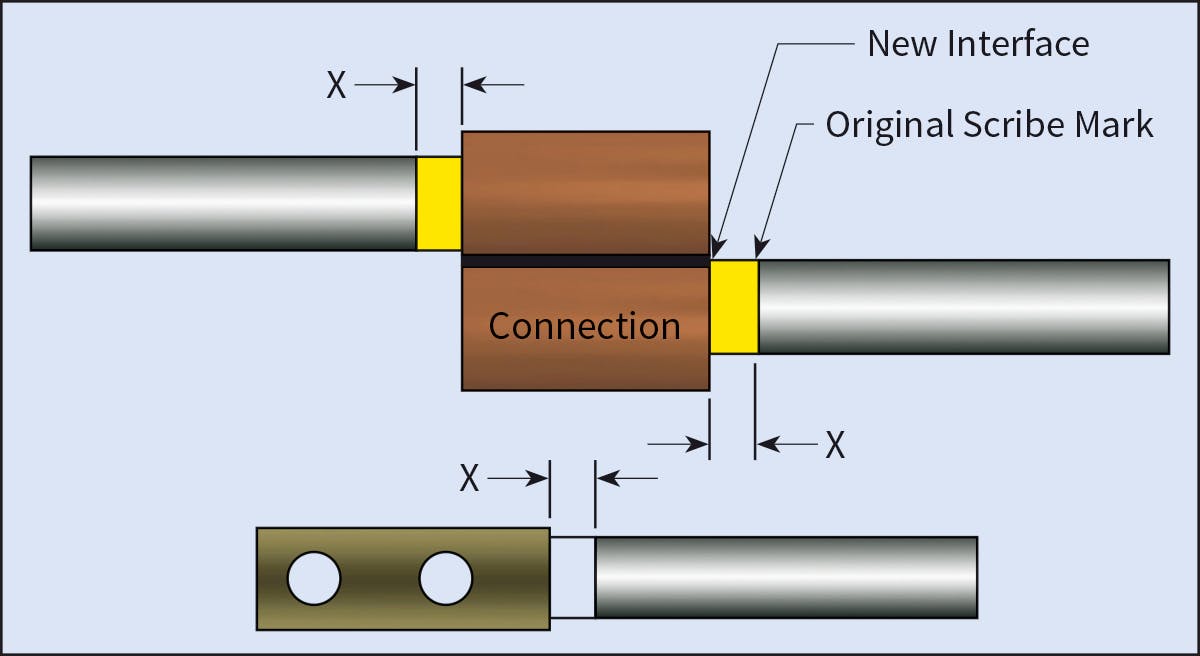 Qualifying Permanent Ground Connections | EC&M