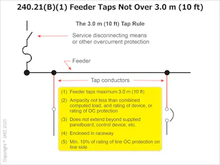 NEC Rules for Tapping Feeders | EC&M