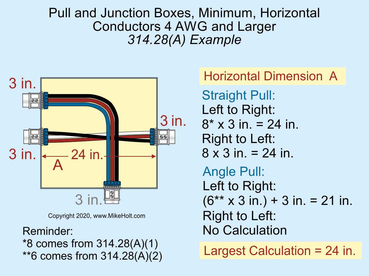 31428 Pull And Junction Boxes And Conduit Bodies Angle NEC 2020 01 004