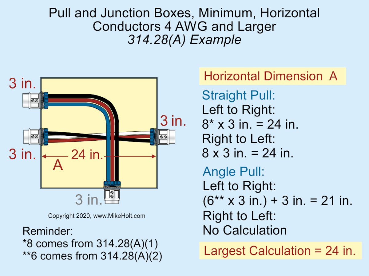Taking the Mystery Out of Sizing Pull Boxes and Junction Boxes | EC&M
