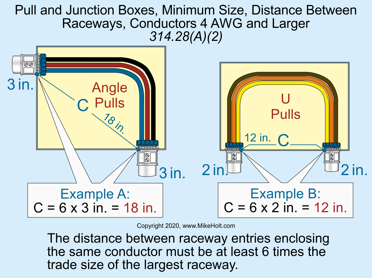 Taking the Mystery Out of Sizing Pull Boxes and Junction Boxes | EC&M
