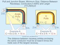 Taking the Mystery Out of Sizing Pull Boxes and Junction Boxes | EC&M