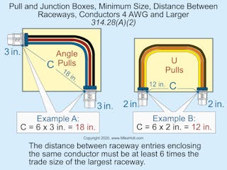 Taking the Mystery Out of Sizing Pull Boxes and Junction Boxes | EC&M