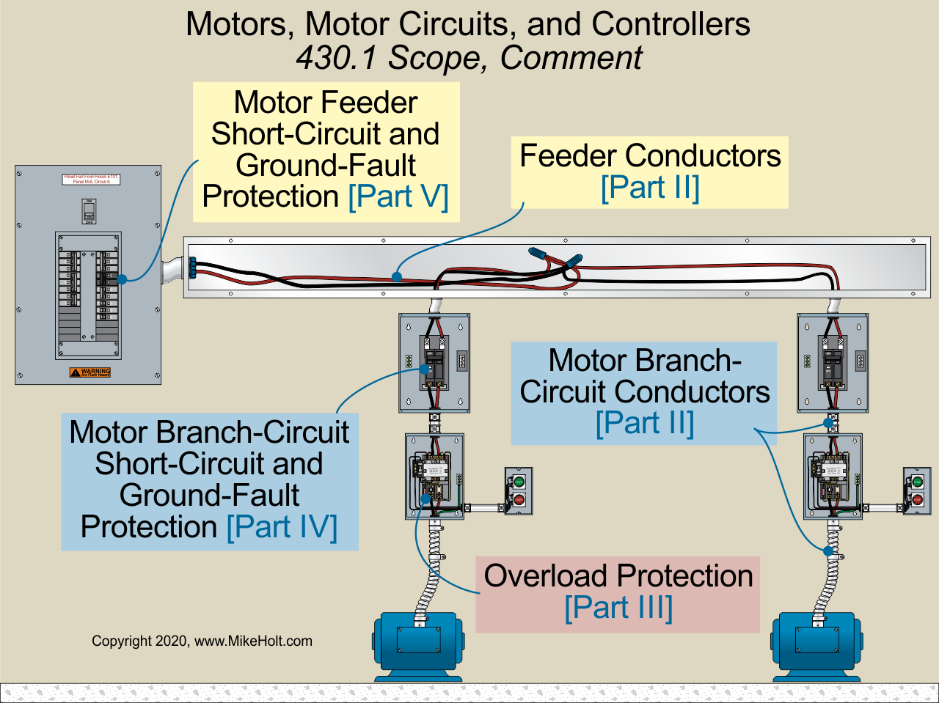 Code Q&A: Types of Motor Controllers | EC&M