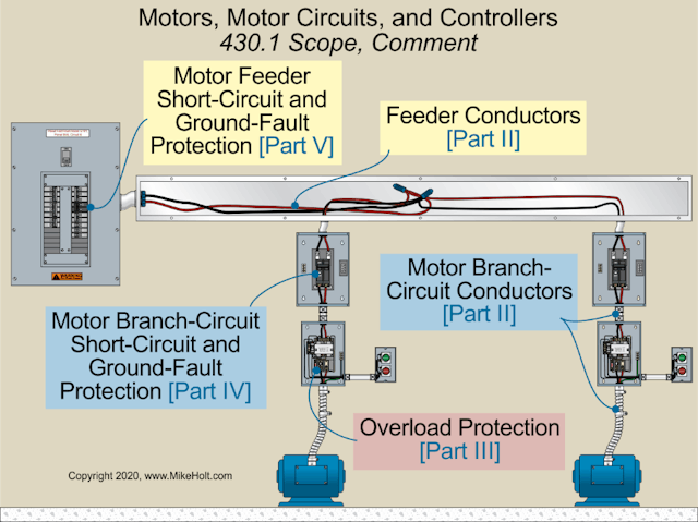 Code Q&A: Types of Motor Controllers | EC&M