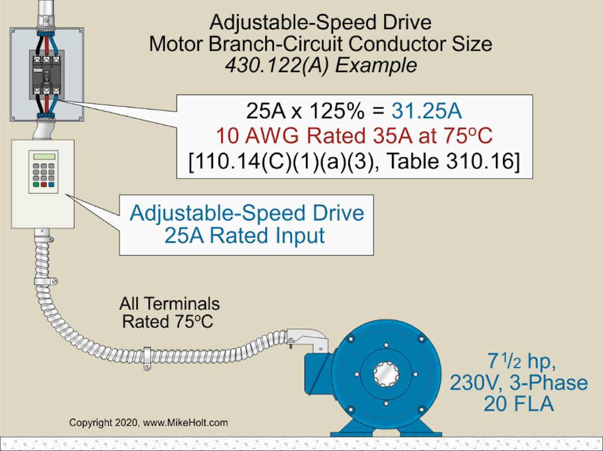 Stumped by the Code? NEC Requirements for Sizing Conductors That Feed ...