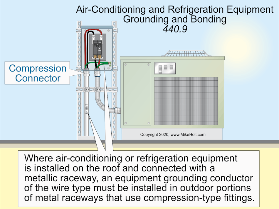 Code Q&A: Grounding Requirements for A/C Equipment on a Roof | EC&M