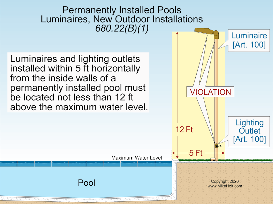 Keeping Pools and Spas Safe | EC&M