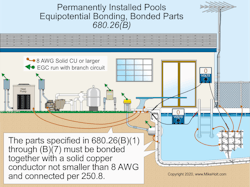 Keeping Pools and Spas Safe | EC&M