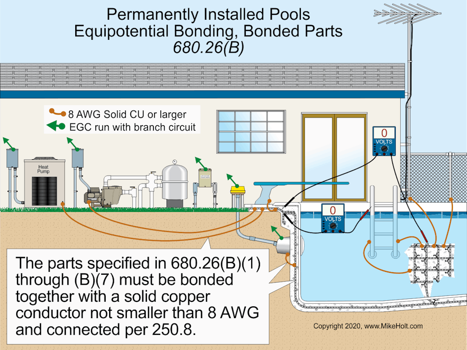Keeping Pools and Spas Safe | EC&M