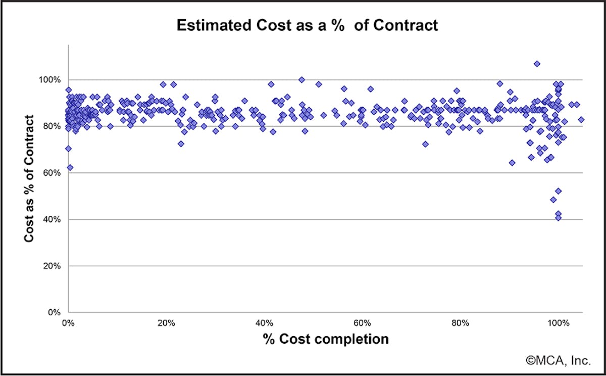 Project Gain or Fade | EC&M