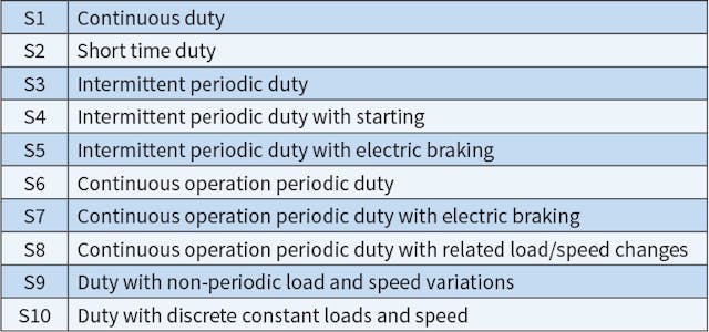 A Simple Approach to Duty Ratings of AC Machines | EC&M