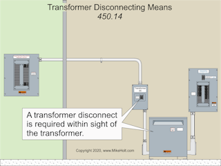 Stumped by the Code? NEC Requirements for Transformer Ventilation ...