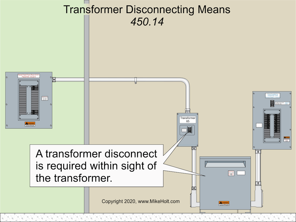 Stumped by the Code? NEC Requirements for Transformer Ventilation ... Stumped by the Code? NEC Requirements for Transformer Ventilation ...