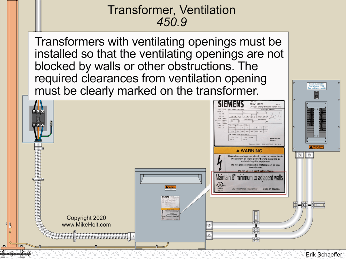 Stumped by the Code? NEC Requirements for Transformer Ventilation ...