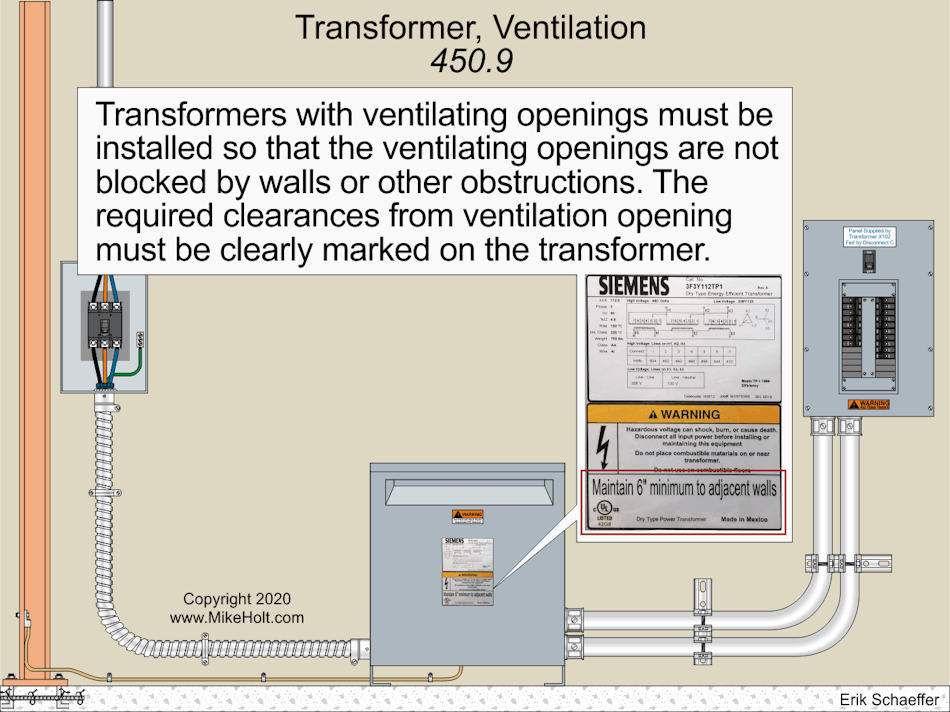 Stumped by the Code? NEC Requirements for Transformer Ventilation ...