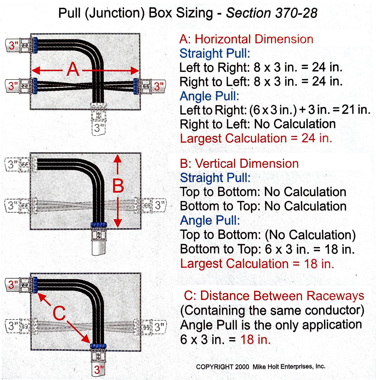 Pullbox Sizing
