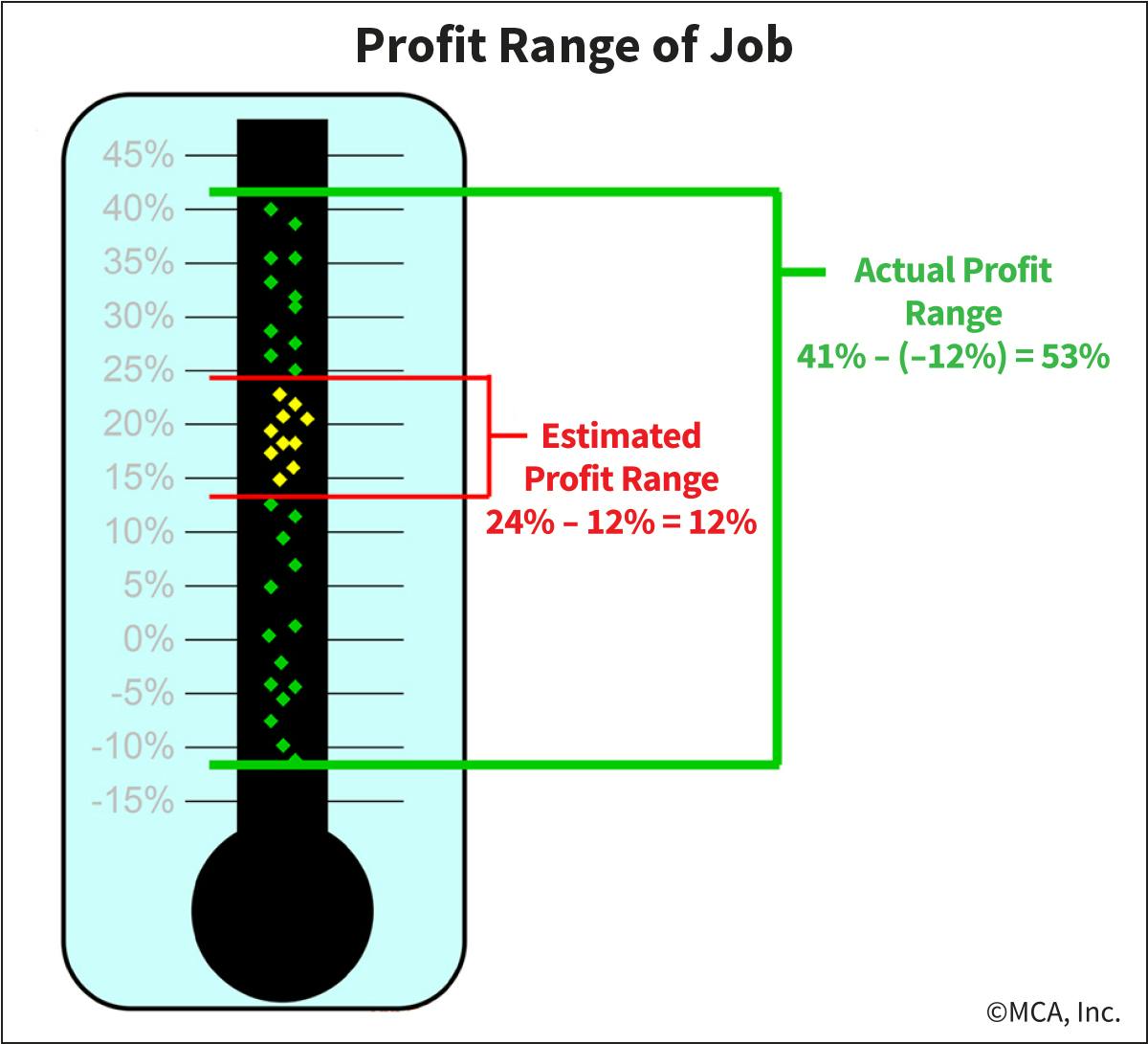 Project Gain or Fade | EC&M