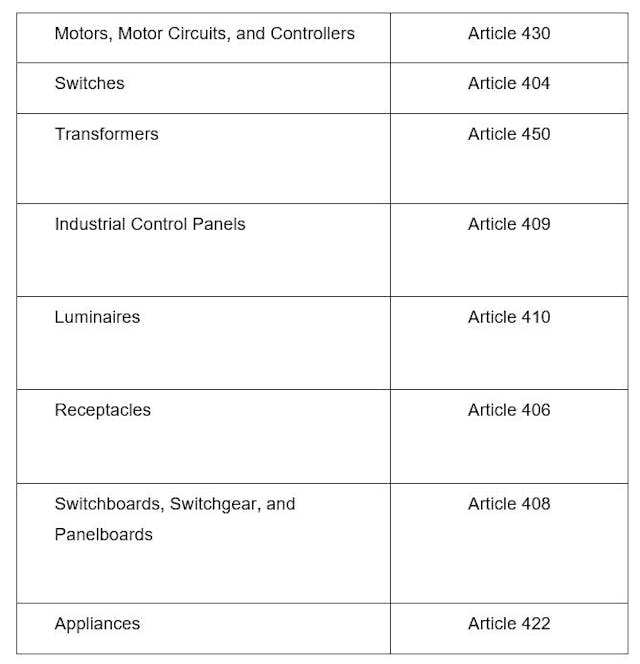 The Apprentice’s Guide to NEC Chapter 4 | EC&M