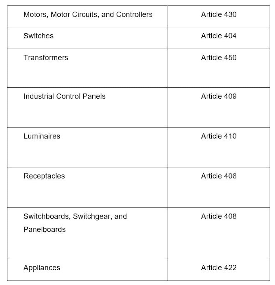 The Apprentice’s Guide to NEC Chapter 4 | EC&M
