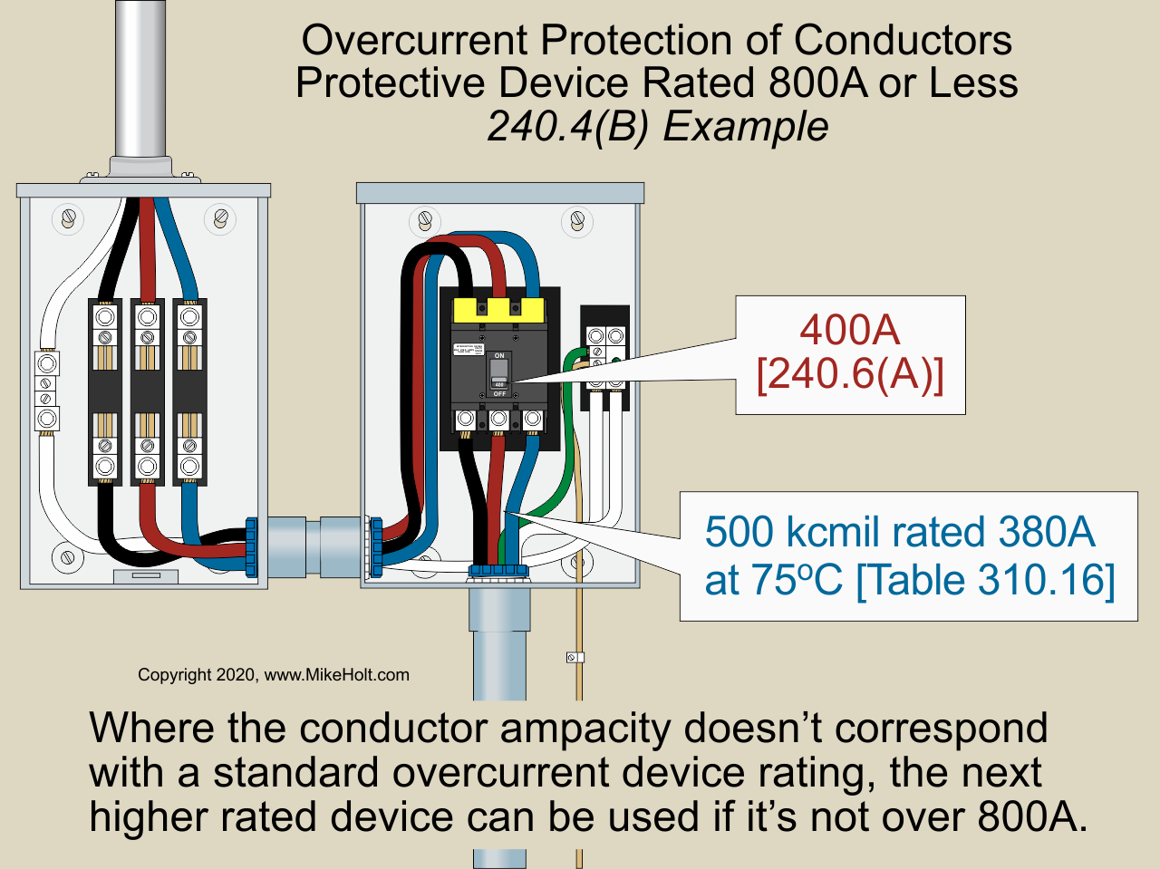 Overcurrent Protection | EC&M