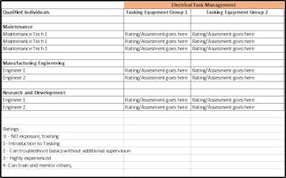How to Develop an Electrical Safety Plan | EC&M