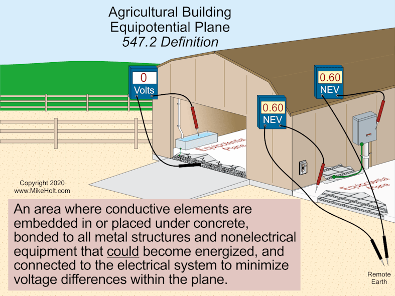 Stumped by the Code? NEC Requirements for Protection of Flexible Cords ...