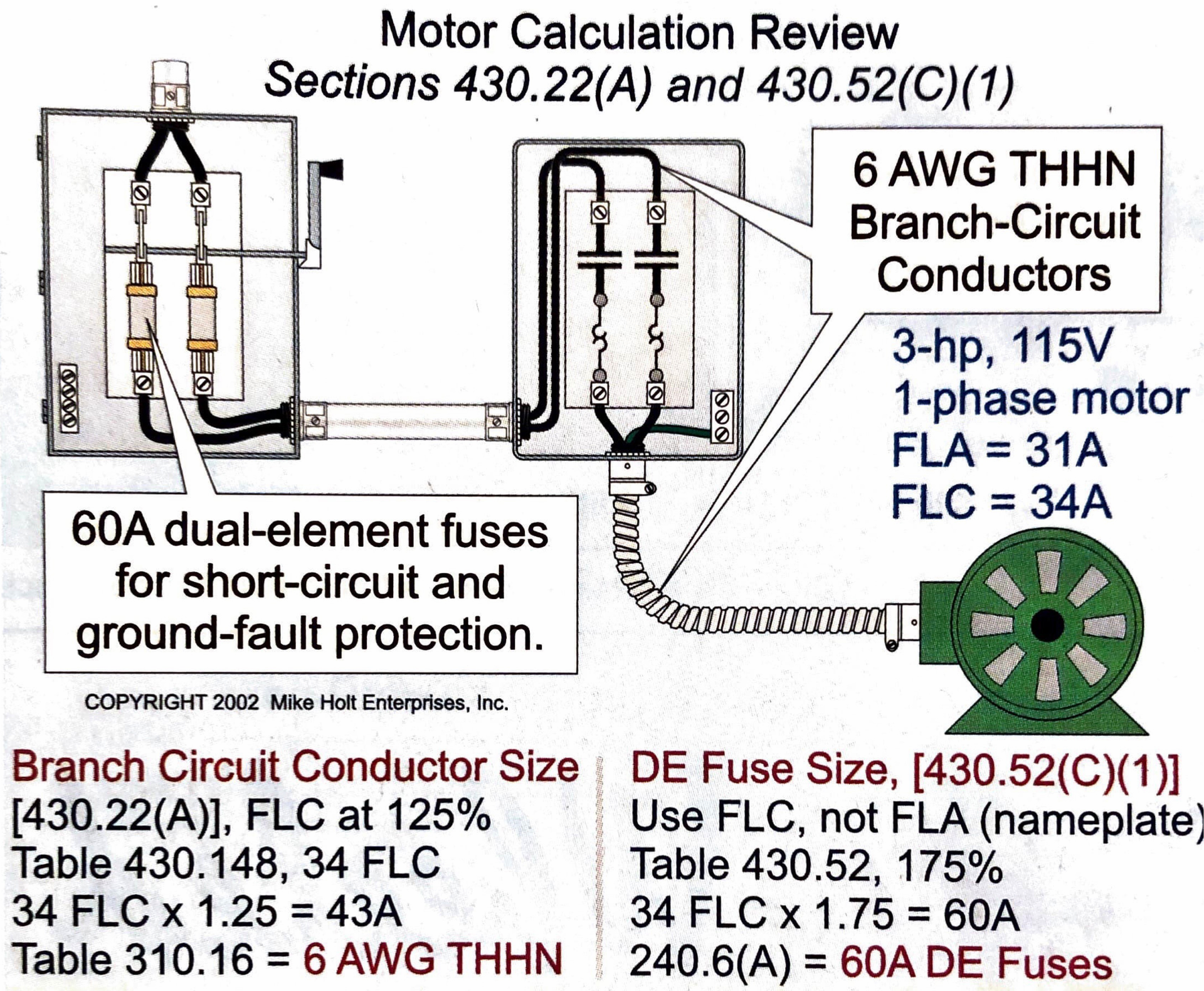 Fuse Calculation For Motors How To Size Fuses In A DIY Camper Van