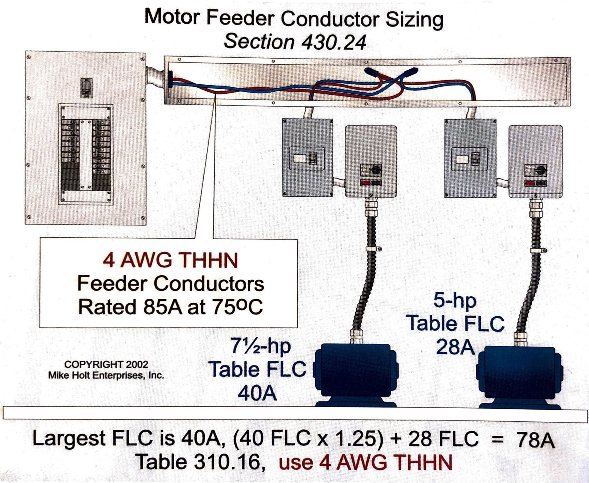 Electric Motor Wire Size Chart