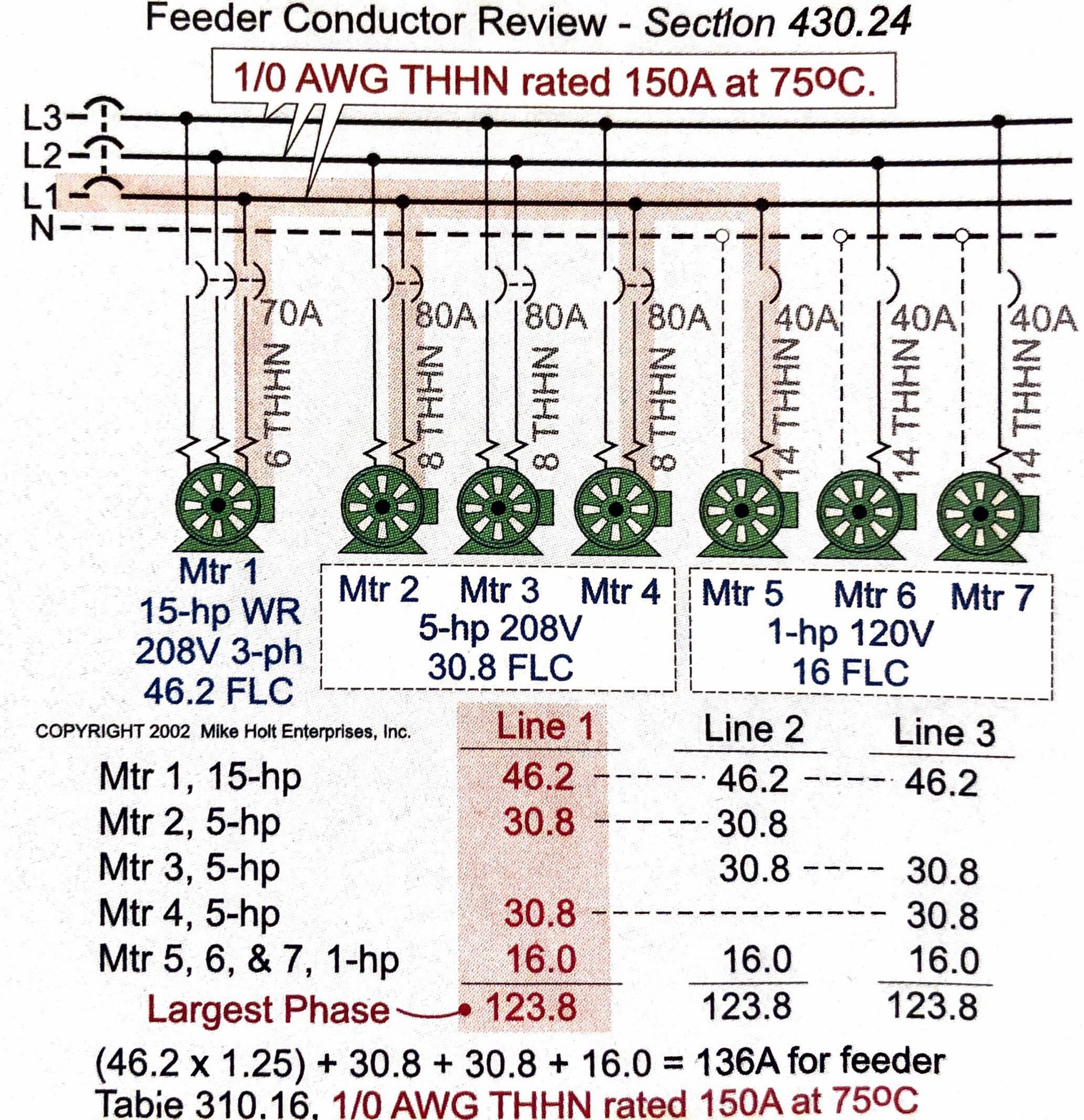 Motor Calculations — Part 2: Feeders | EC&M