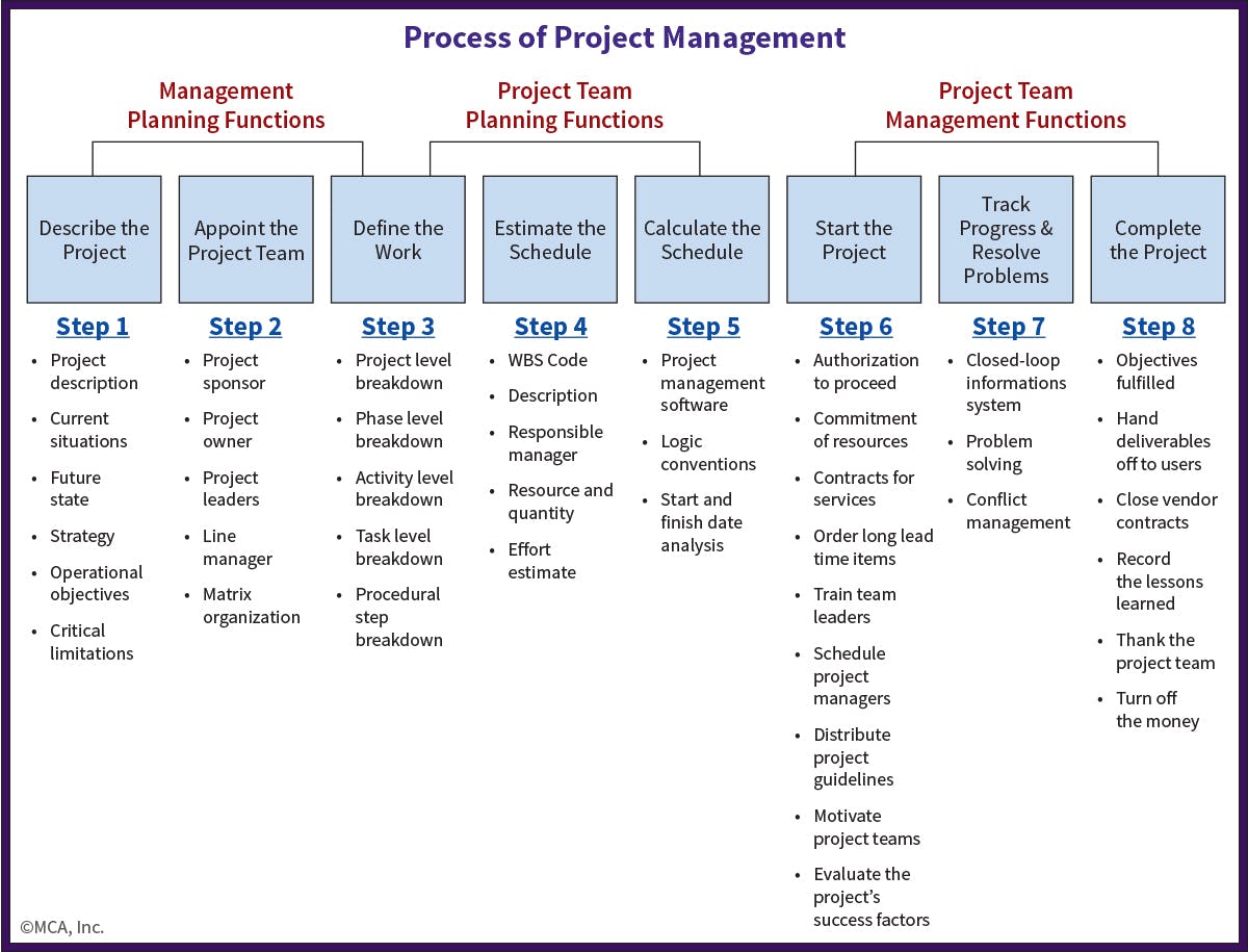 Project Management Best Practices on Electrical Job Sites | EC&M