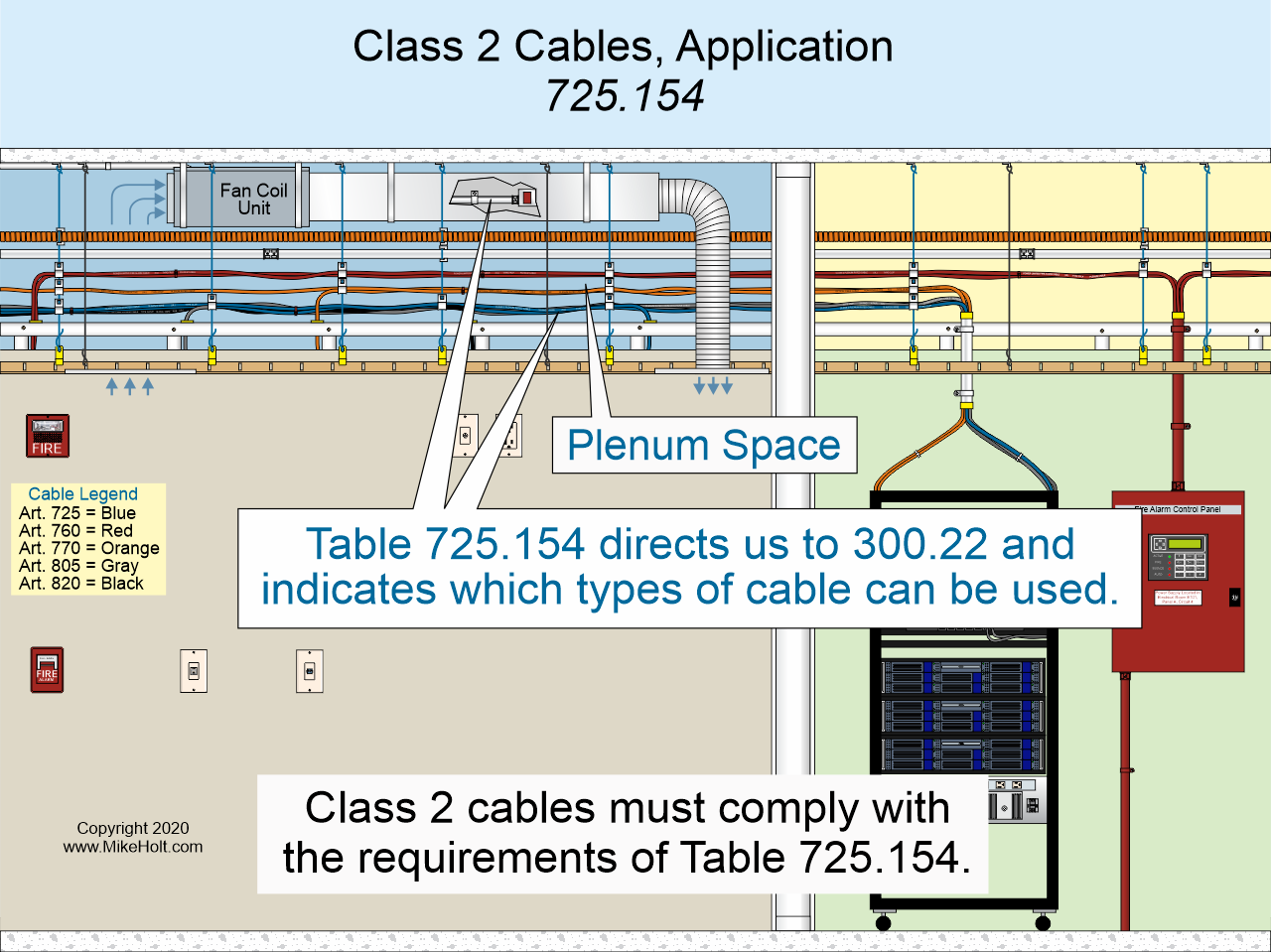 Remote Control and Signaling Circuits, Class 2 | EC&M