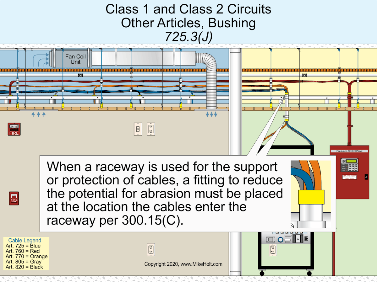 Remote Control and Signaling Circuits, Class 1 | EC&M