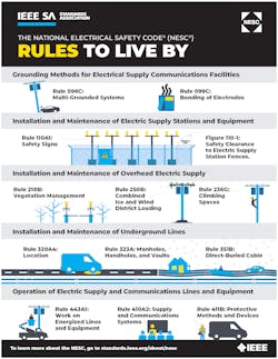 Highlights of the New 2023 National Electrical Safety Code | EC&M