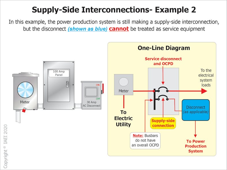 The History of Supply-Side Interconnections and the National Electrical ...