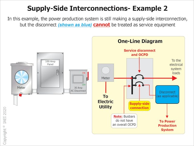 The History of Supply-Side Interconnections and the National Electrical ...