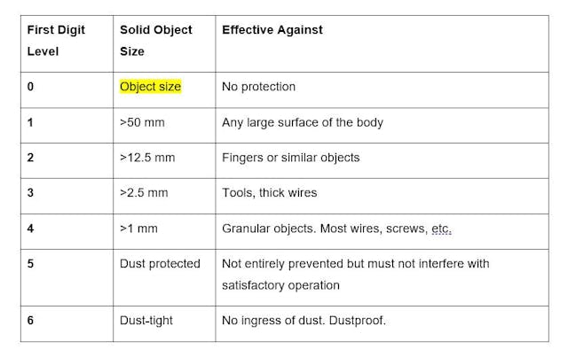 Understanding the CAT Rating System | EC&M