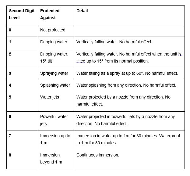 Understanding the CAT Rating System | EC&M