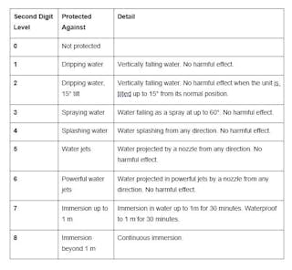 Understanding the CAT Rating System | EC&M