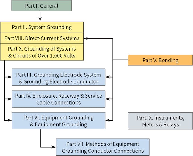The Basics of Grounding & Bonding Electrical Systems | EC&M