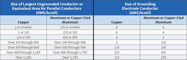 The Basics of Grounding & Bonding Electrical Systems | EC&M